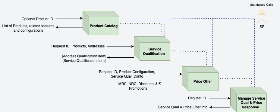 Quick Quote APIs Overview | Alliance APIs